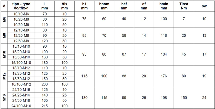 Ocelová kotva ATS šroub M12 x 150 / 50 pro velké zatížení Friulsider ...