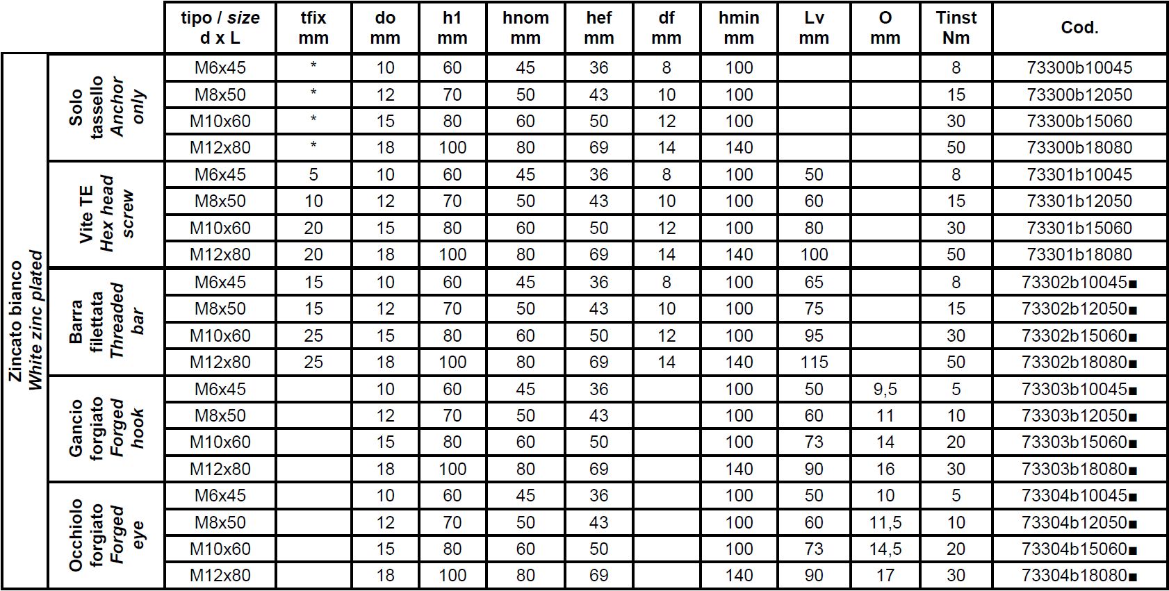 Ocelová kotva MP3 oko M8 x 50 pro velké zatížení Friulsider ATAX Tech ...