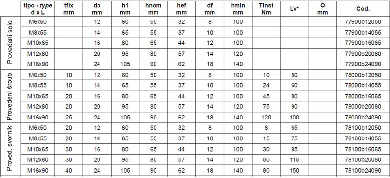 Ocelová kotva TDS INOX šroub M 10 x 80 pro střední zatížení Friulsider ...