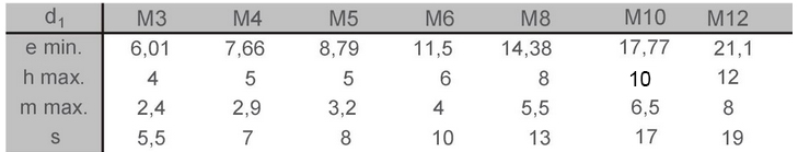 Matice samojistná M10 DIN 935 zinek bílý ATAX Tech Eshop - montážní ...